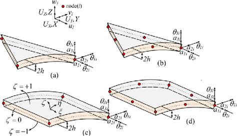 figure 1 from an improved inverse finite element framework for shape