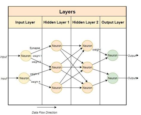 How To Choose Activation Functions In Deep Learning