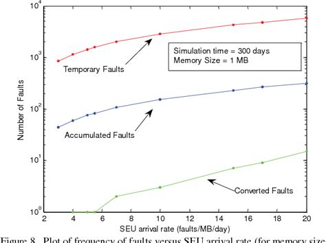Figure 1 From Design And Development Of A Low Cost Satellite Imaging Payload Using Cots
