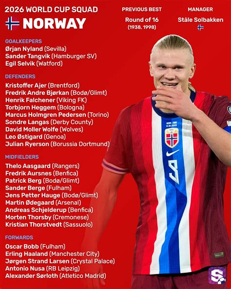 De Selectie Van Noorwegen Voor Het Wk 2026