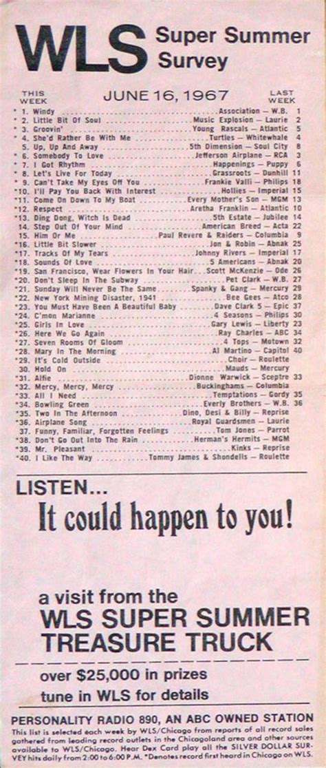 The Golden Age Of Am Music Radio — Whiting Robertsdale Historical Society