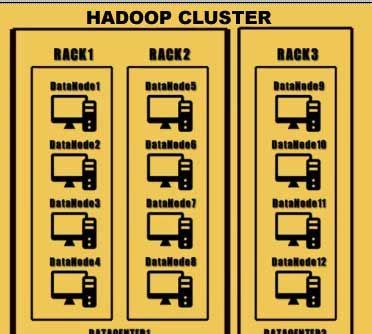 Rack Awareness In Hadoop HDFS