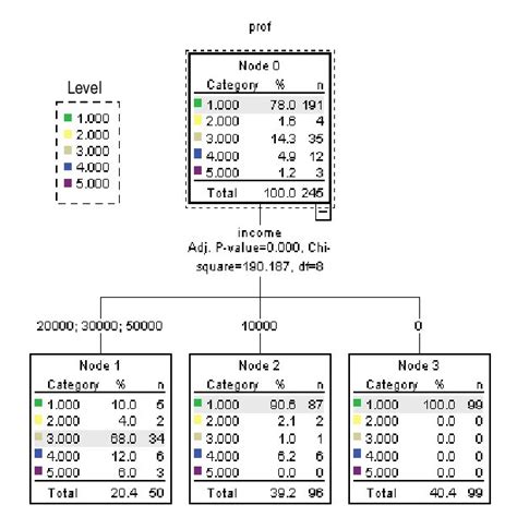 Tree Diagram From Prof Variable Download Scientific Diagram