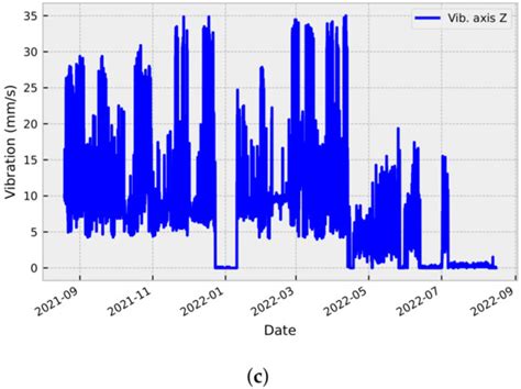 Sensors Special Issue Fault Diagnosis And Vibration Signal