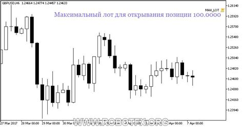 Andy Cruise On Linkedin Maxlot Script For Metatrader 5