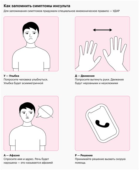 Как распознать инсульт первые признаки как определить симптомы инструкция