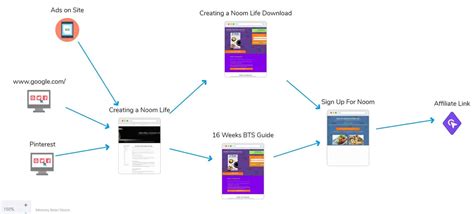 The Secret To Tracking Funnel Traffic Funnelytics Master Sales Funnels