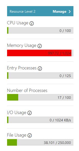 Wordpress Shared Hosting High Ram And Io Usage Cpanel Solution