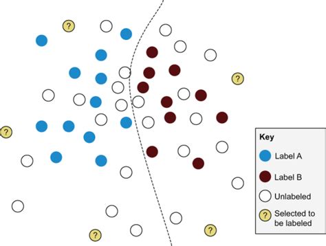 human in the loop machine learning comet