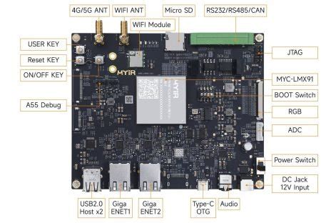 MYIR Launches Sub I MX Board For Embedded And Industrial Use MYIR Launches Sub I MX