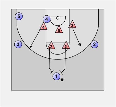 Basketball Defense Zones At Tyson Bathurst Blog