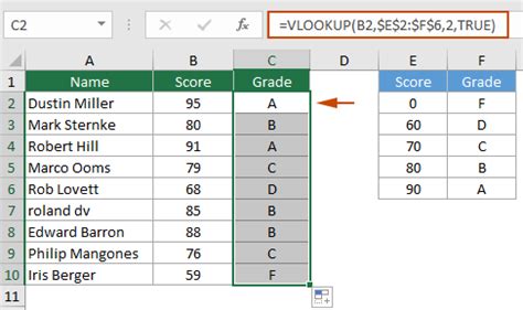 Mastering Nested If Statements In Excel A Step By Step Guide