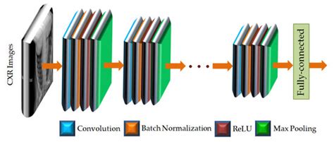 Diagnostics Free Full Text In Search Of An Efficient And Reliable Deep Learning Model For