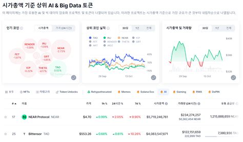 2025 년 급등 예상 Ai코인 종류 상위 Ai코인은 99bitcoins Kr