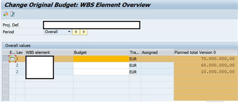 Sap Ps Budget Management Sap Community