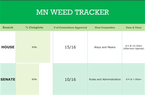 Progress Tracker Rmngrow