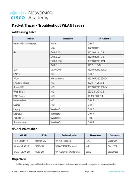 2121 Packet Tracer Troubleshoot Wlan Issues Pdf Wireless Lan Computer Network