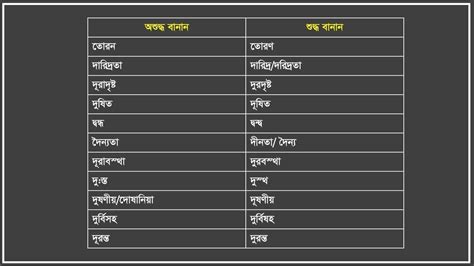 Md Bahar Uddin Md Bahar Uddin Added A New Photo