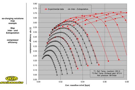 Compressor Efficiency Map At Catherine Womack Blog