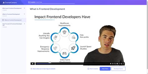 Investment Worthy Coursecareers Frontend Development Review