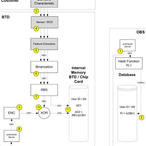 Pdf Biometric Transaction Authentication Protocol