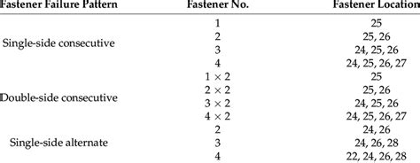 The Calculation Details Of Three Different Scenarios Of Rail Fastener Download Scientific