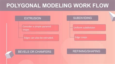 3d Modeling Techniques Types And Specific Applications Pptx 3 D