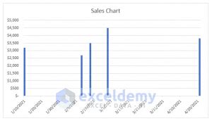 How to Create Excel Chart Using Data Range Based on Cell Value
