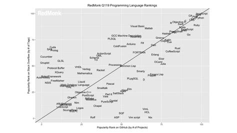 Devops World Lisbon 2019 Ppt