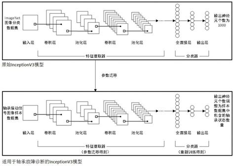 Bearing Fault Diagnosis Method Based On Transfer Learning Vibration Signal Image Recognition