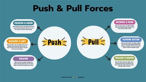 Force And Motion Pushes And Pulls