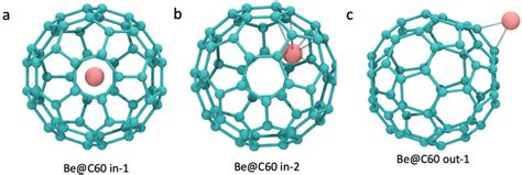 3d View Of The Structures Of The Stationary Points Of Endohedral Be C60