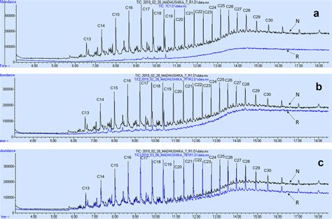 tic spectrum of residual crude oil r blue compared to the negative