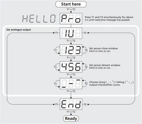 Microsonic Crm 25 Iu Tc E Ultrasonic Sensors With One Analogue Output Instruction Manual