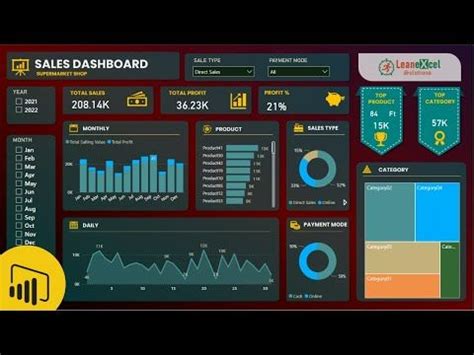 Learn To Create A Fully Interactive Sales Dashboard In Microsoft Excel And Power Bi Sales