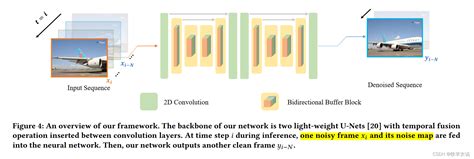 Bsvd论文理解：real Time Streaming Video Denoising With Bidirectional Buffers Raw Video Denoise Csdn博客