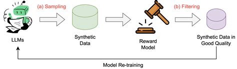 Preference Guided Reflective Sampling For Aligning Language Models