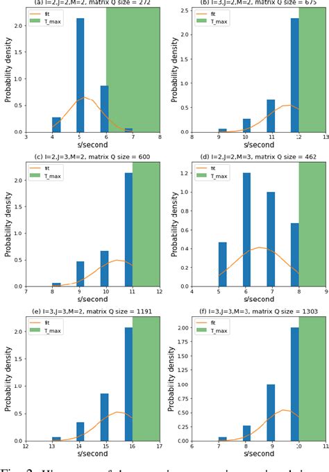 Figure 2 From Minimizing Delay In Network Function Visualization With