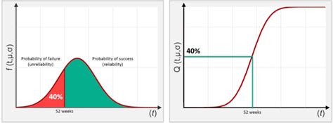 Reliability Engineering Analytics Shourt Course Mobius Institute