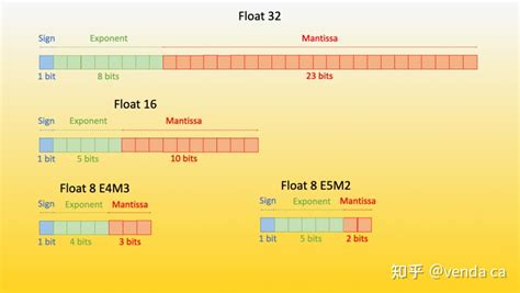 Transformer的4bitqlora（4 Bit Base Model Lora）量化模型越来越方便了 知乎