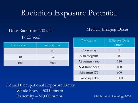 Ppt Radioactive Seed Localization Powerpoint Presentation Free