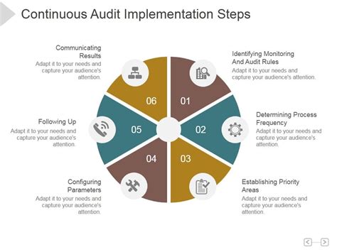 continuous audit implementation steps ppt powerpoint presentation