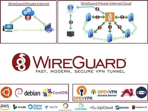 Create Wireguard VPN Server And Configure Clients Upwork