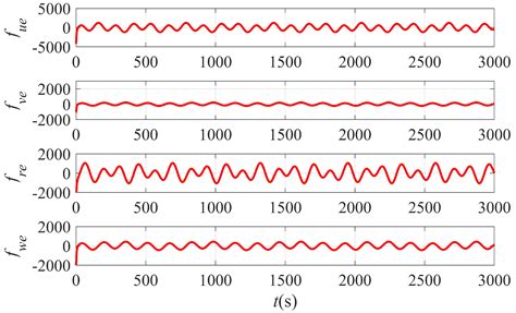 Jmse Free Full Text Trajectory Tracking Control Of Unmanned