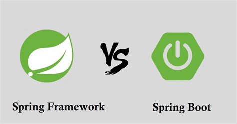Difference Between Spring Vs Springboot Framework In Java Rjavarevisited