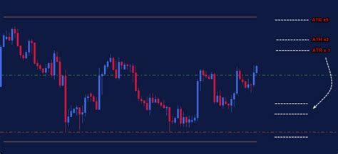 Atr Levels Forex Mt Indicator Free Download