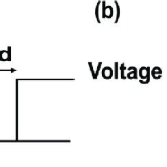 Switching Waveforms Of An Ideal Power System A Current Versus Time Download Scientific