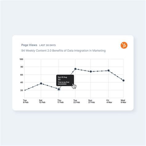 Multi Line Graph Bar Charts Annotations Section Improvements Hurree A Pinboard For Your