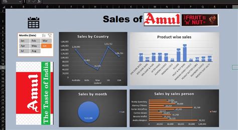 Dataanalysis Exceldashboard Ecommerce Businessintelligence J Manish J Manish