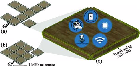 2d Ipt Reconfigurable Closely Neighboring Array A One Layout Of The Download Scientific
